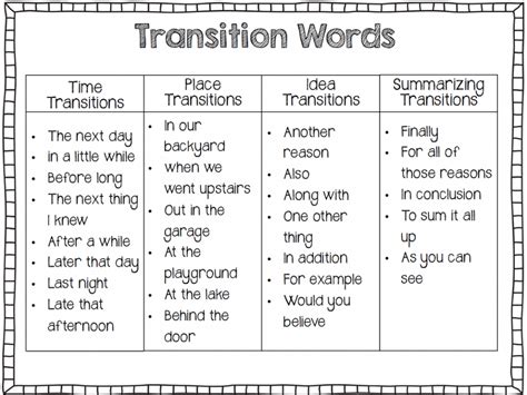 paragraphing and transitioning excelsior college owl