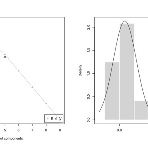 The Bayesian Information Criterion Bic Indicates That Two Groups Of