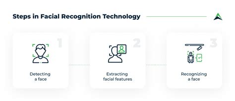 Exploring Facial Recognition Use Cases In 2023 Eastern Peak