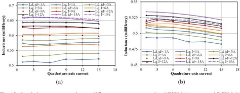 Figure 1 From A New Topology Of Double Stator Permanent Magnet Machine