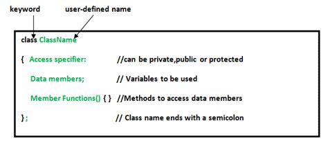 object oriented programming explanation of oops