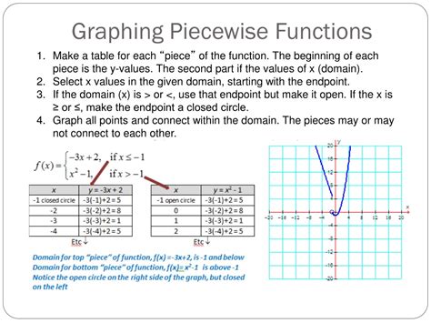 Ppt Piecewise And Step Functions Powerpoint Presentation Free