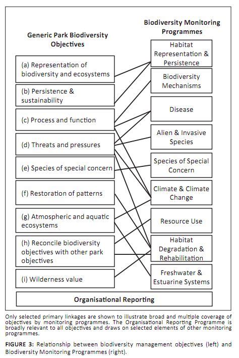 A Strategic Framework For Biodiversity Monitoring In South African