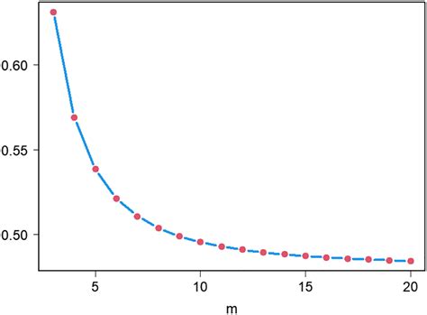 The Number Of Response Categories In Ordered Response Models