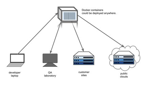 docker for serverless applications packt
