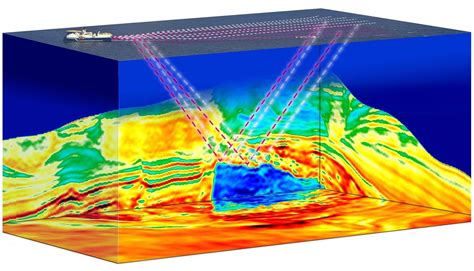Seismic Processing