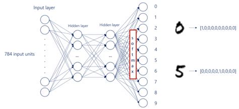 classifying mnist dataset pendahuluan skillplus