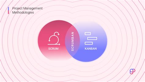 What Is Scrumban A Guide To The Scrumban Framework