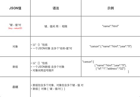 android序列化：json 简介 and 解析方式 讲解（gson、as自带org json、jackson） 简书