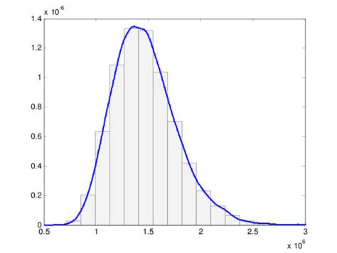 Nonparametric Estimation For The Density Function Of S G Download