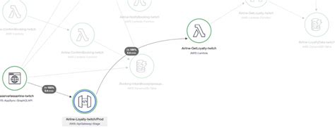 improving graphql observability with aws appsync tracing