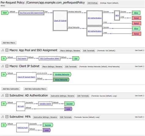 askf5 manual chapter example step up auth on move from wired to