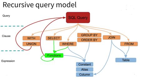 an overview of spark sql tutorial learn in 1 day free updated [ aug
