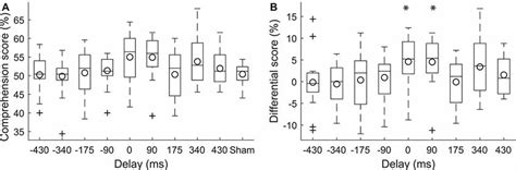 Frontiers Transcranial Alternating Current Stimulation With The Theta