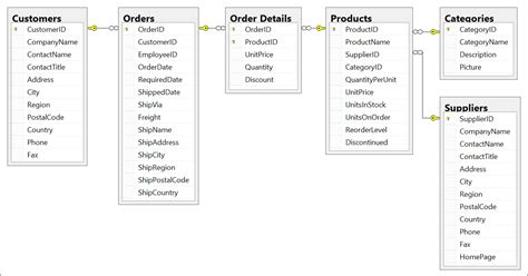 Relational Database Management Systems C And Net Core Modern Hot Sex