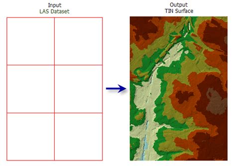 las dataset to tin 3d analyst —arcgis pro documentation