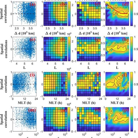 Distribution Functions Of The Spatial Correlations Of Chorus Waves The