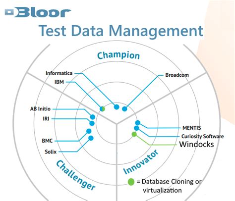 windocks releases first devops data repo for oracle sql server