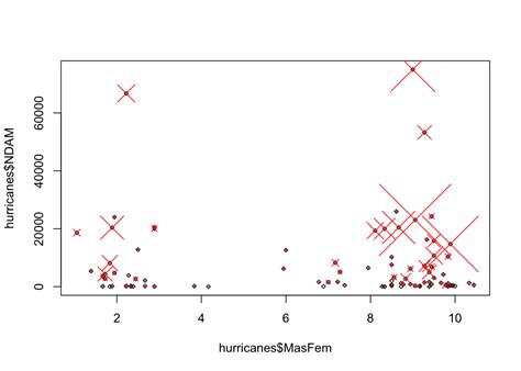 5 Glmms Advanced Regression Models With R