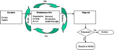 fbi records management architecture current state evaluation