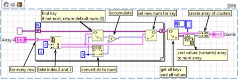 solved simplify array by removing duplicates ni community