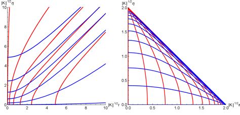 Figure 1 From Gravitational Wave Memory In Conformally Flat Spacetimes