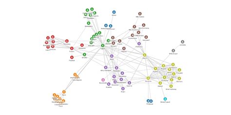github zakjan pixi graph graph visualization library