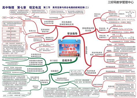 【思维导图】高中物理知识点大全 凤凰网