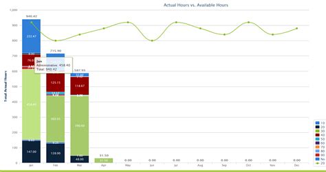 highcharts 3 0 invisible columns stack overflow
