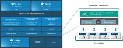 dockercon 2017欧洲大会：docker ee和ce将支持kubernetes 云计算 daniel bryant infoq精选文章