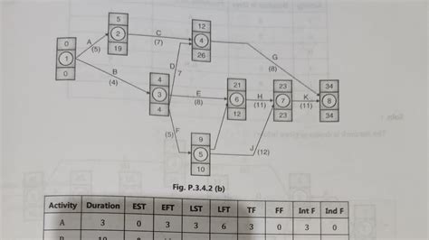 Cpmcritical Path Method Numerical On Critical Path Method Project
