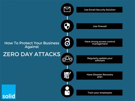 What Is Zero Day Attack Solid Systems