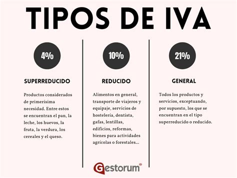 Conoce Las Diferencias Entre Las Tasas De Iva Y Su Acreditamiento