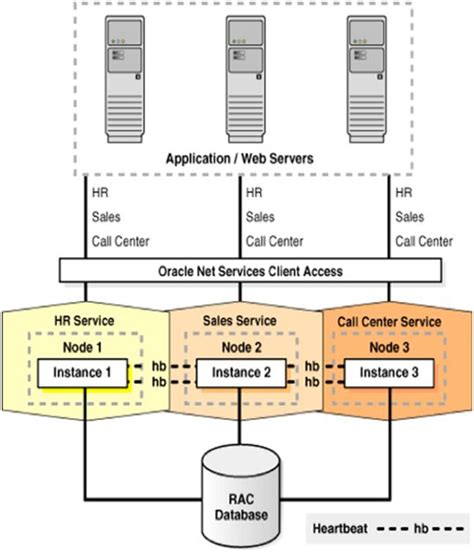 oracle real application clusters rac