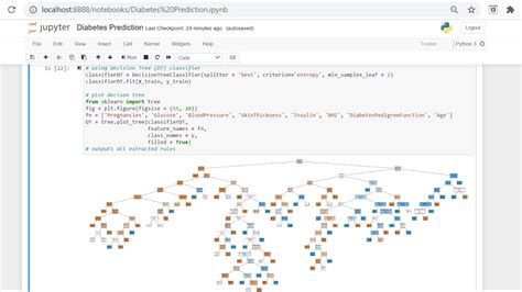 supervised machine learning on diabetes prediction python and jupyter