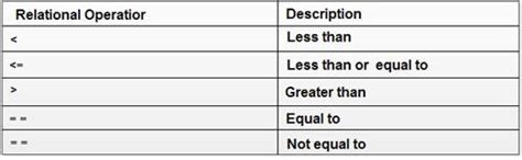 java operator types of operator in java