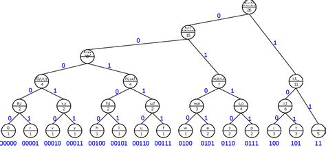 huffman algorithm gallery