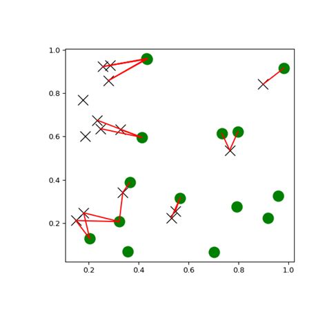 scipy spatial kdtree query ball tree — scipy v1 6 3 reference guide