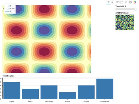python bokeh custom layout stack overflow