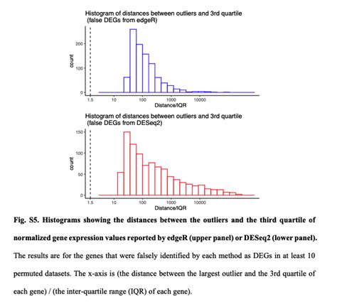 别再用deseq2和edger进行大样本差异表达基因分析了 Public Library Of Bioinformatics