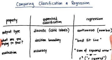 regression with scikit learn data science python games