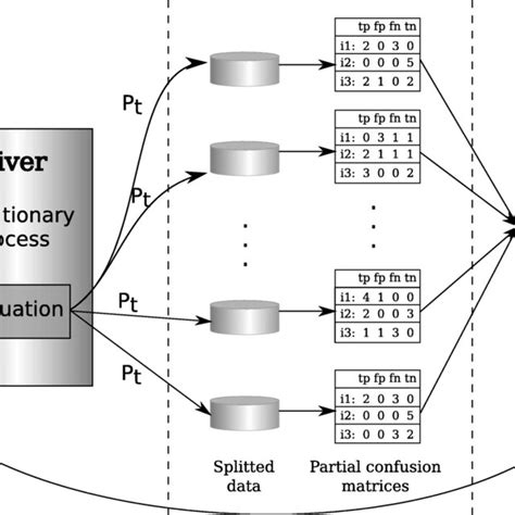 Mapreduce Mapreduce Schema Of Both Bd Efep And Evaefp Spark