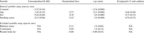 details of multiple regression analysis using forward