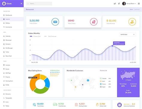 5 best admin ui design examples in 2020