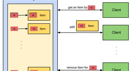 how to convert arraylist to hashmap and linkedhashmap in
