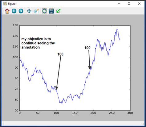 python animated graphs with matplotlib can t sustain append the