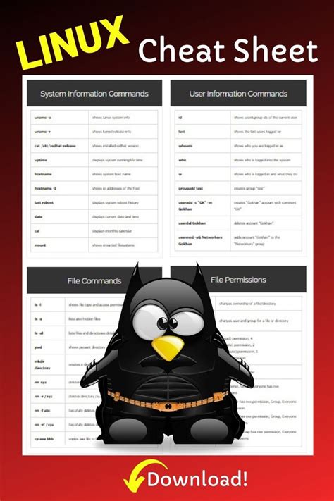 linux commands cheat sheets in 2021 linux cheat sheets cyber security