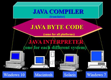 features of java by microsoft awarded mvp learn in