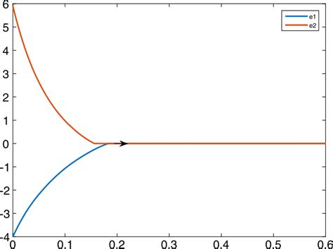 the synchronization errors between the drive response systems in