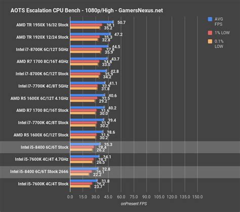cpu benchmark